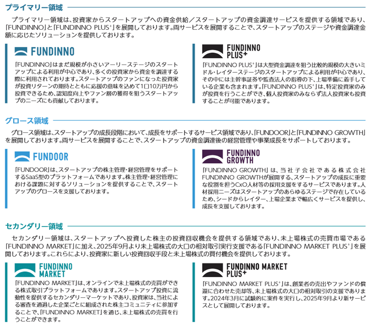 FUNDINNO（ファンディーノ）（462A）のIPO上場情報と初値予想 | 庶民のIPO