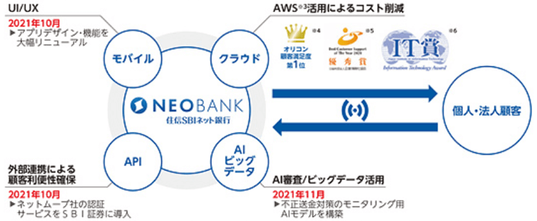 住信SBIネット銀行（7163）：IPO上場情報 | 庶民のIPO