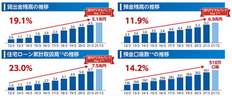 住信SBIネット銀行（7163）：IPO上場情報 | 庶民のIPO
